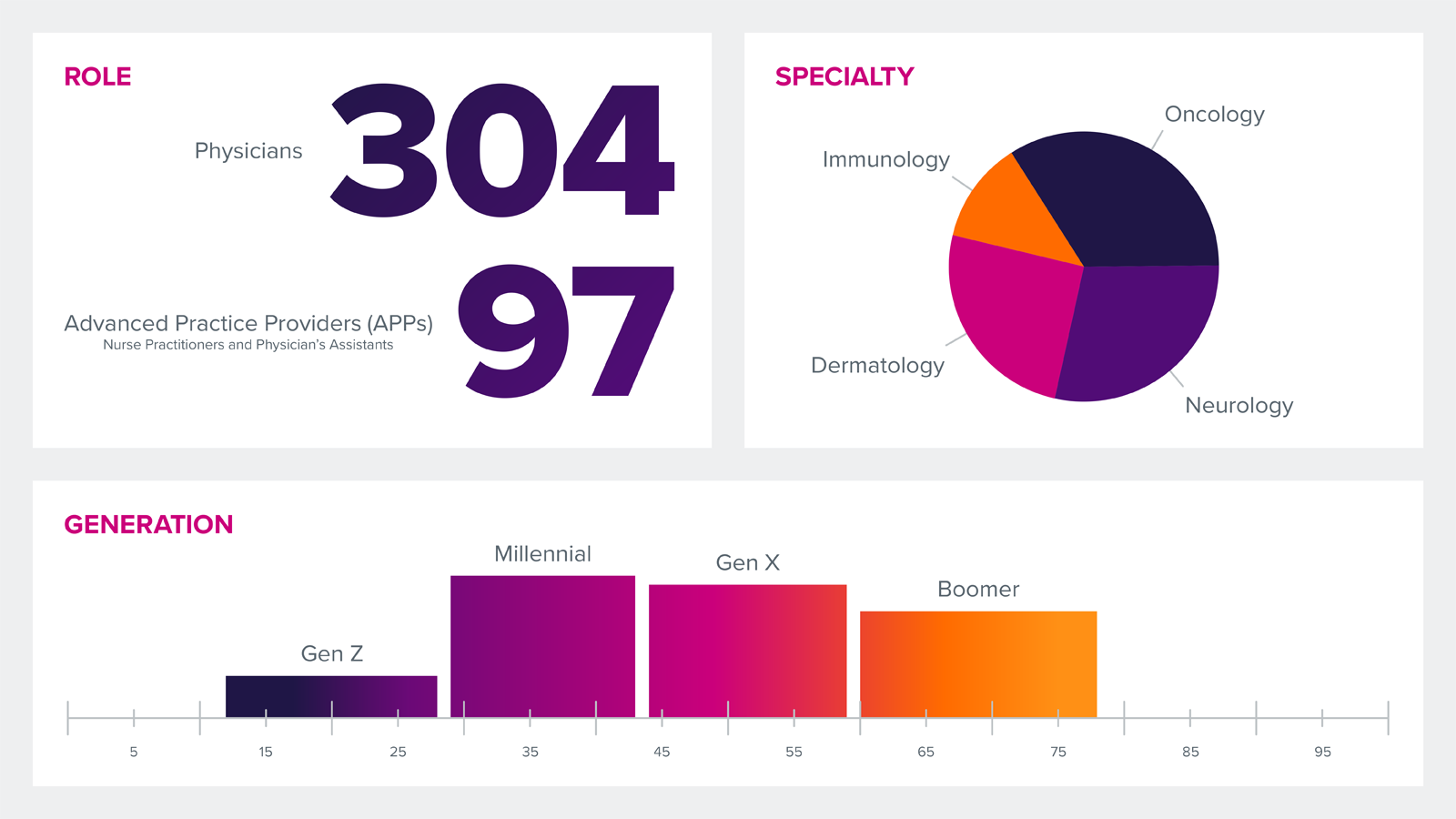 HCP Channel Preferences: Data Shows Shifting Attention | Avant Healthcare