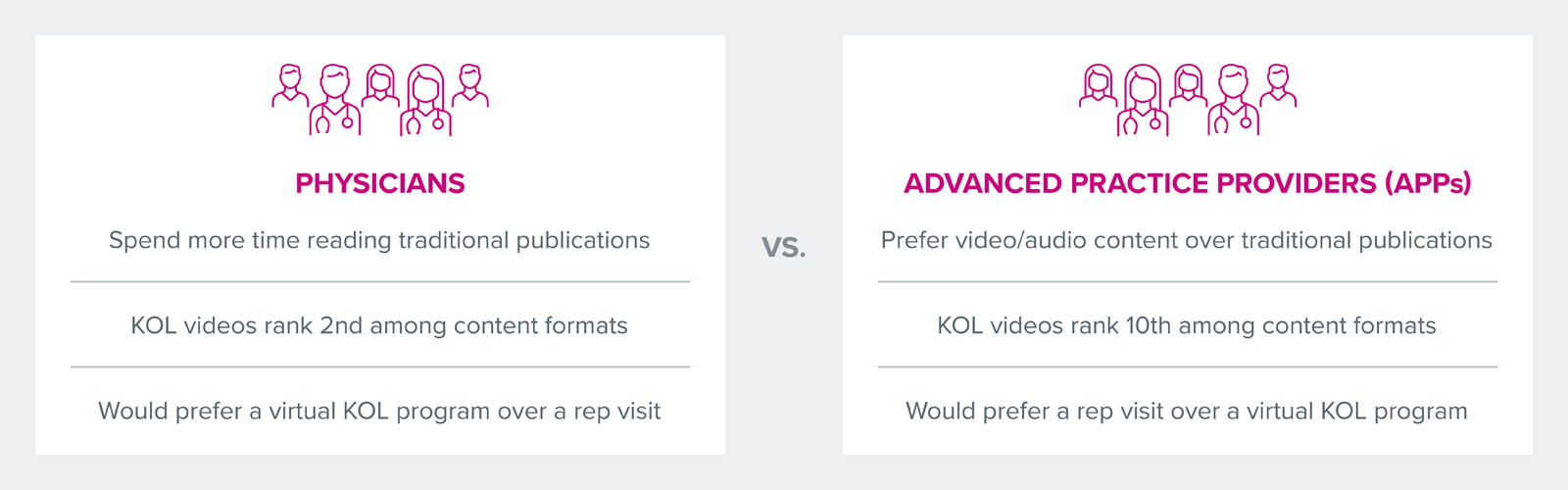 HCP Channel Preferences: Data Shows Shifting Attention | Avant Healthcare